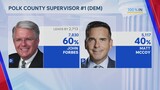 WHO 13’s Teodora Mitov reports live from Randy Feenstra’s watch party ...
