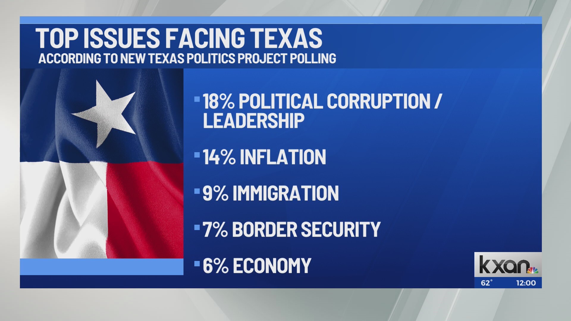 New design for Texas driver’s license and ID cards released Monday | KXAN Austin
