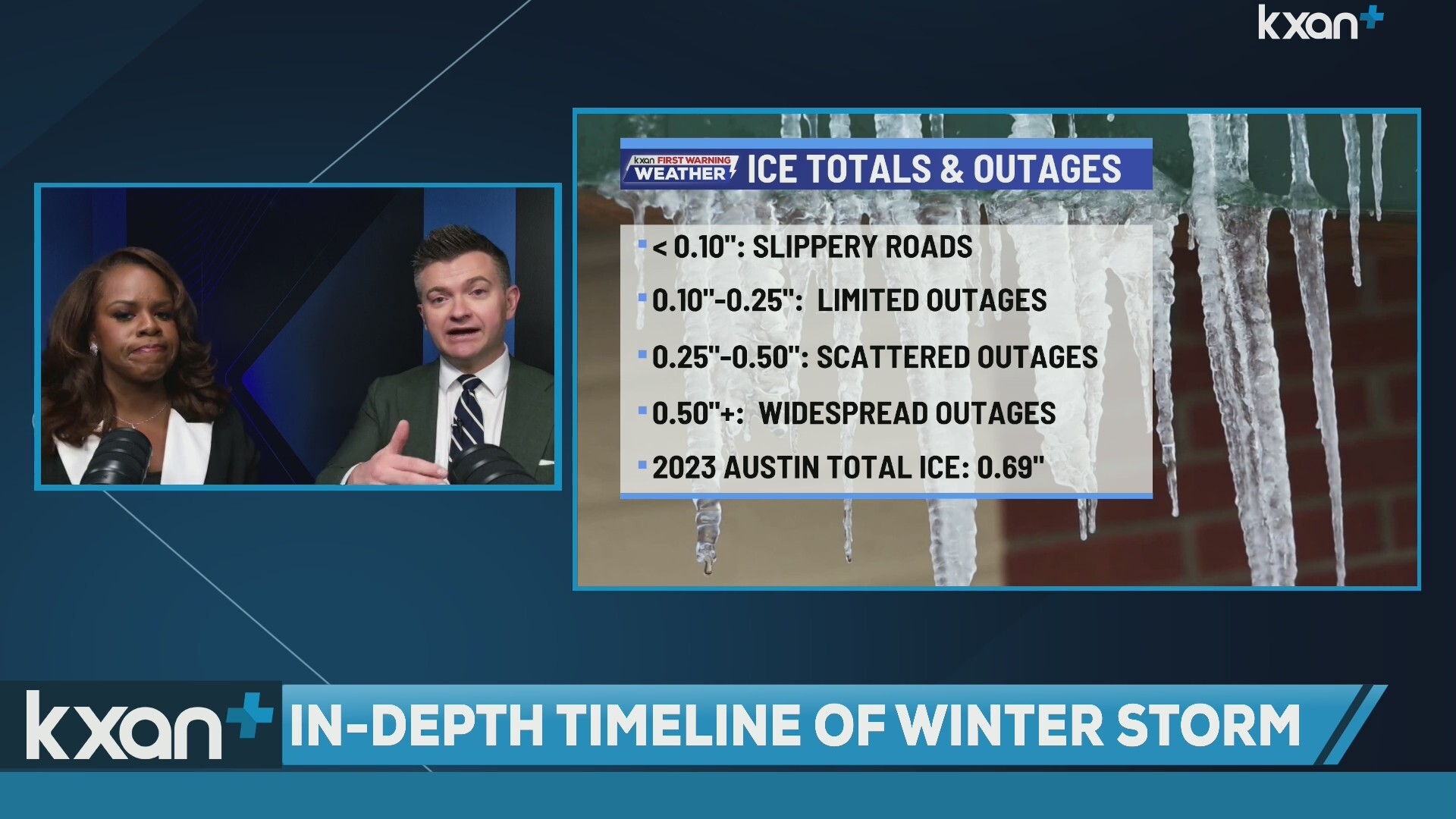 Winter Weather In-Depth: Tracking the weekend winter storm, 2026 – KXAN ...