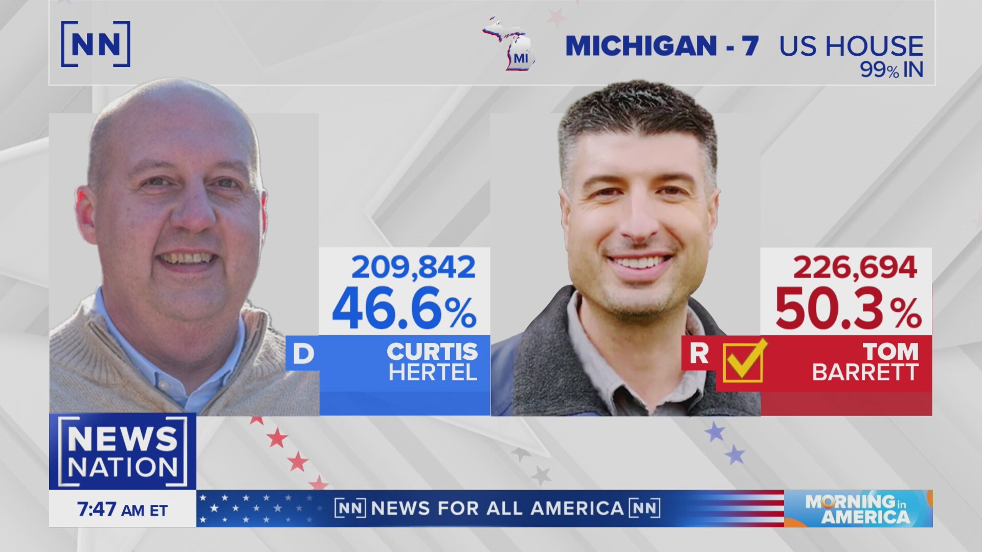 Congressman-elect Tom Barrett flips Michigan House seat red | Morning ...
