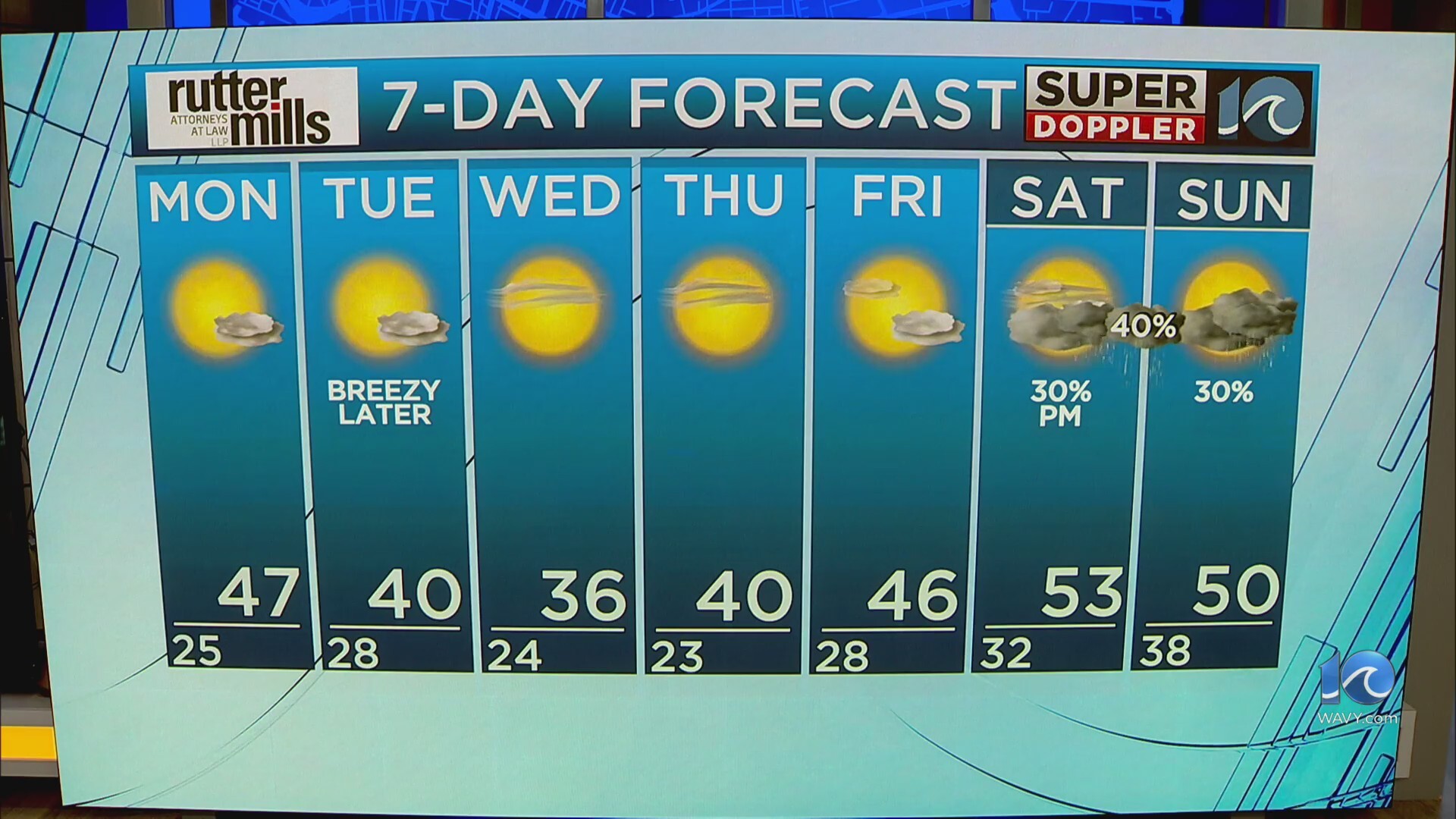 WAVY Weather Night Update | Jan. 12, 2025 – WAVY.com