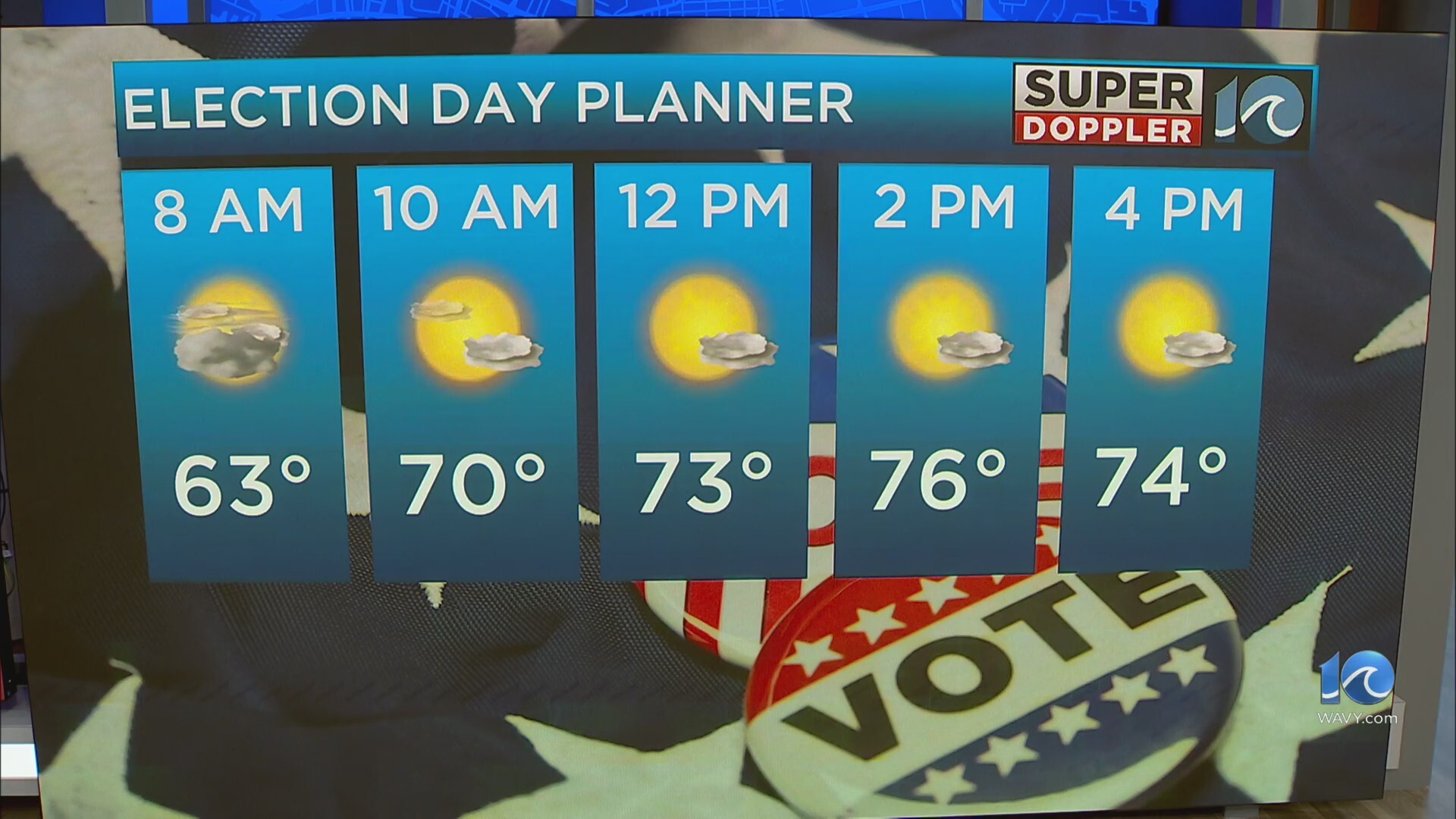 Election Day Forecast – WAVY.com