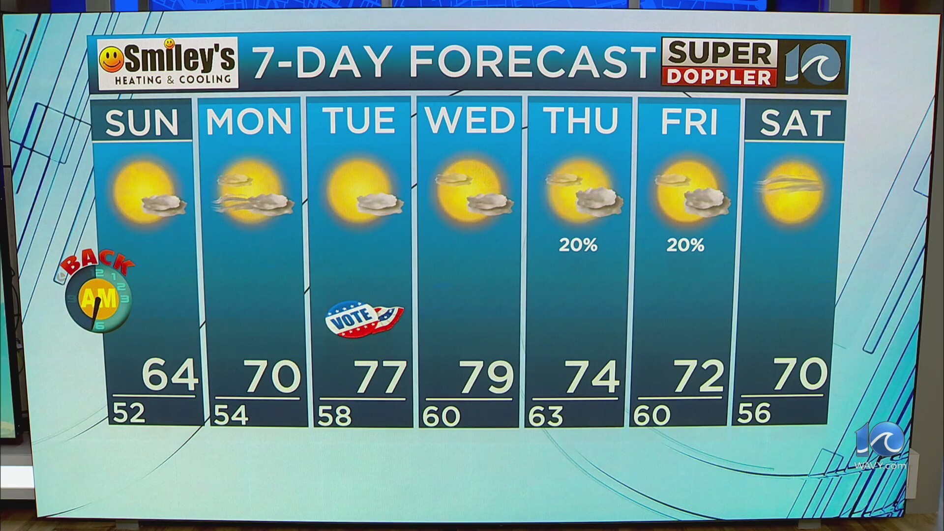 WAVY Weather Evening Update | Nov. 2, 2024 – WAVY.com