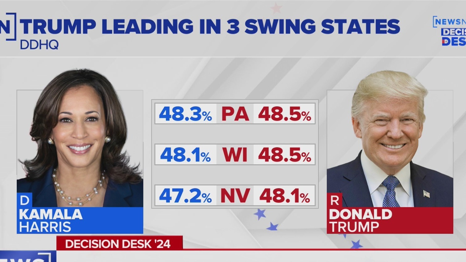 Democracy ‘under threat’ in America: Poll | NewsNation Now – NewsNation