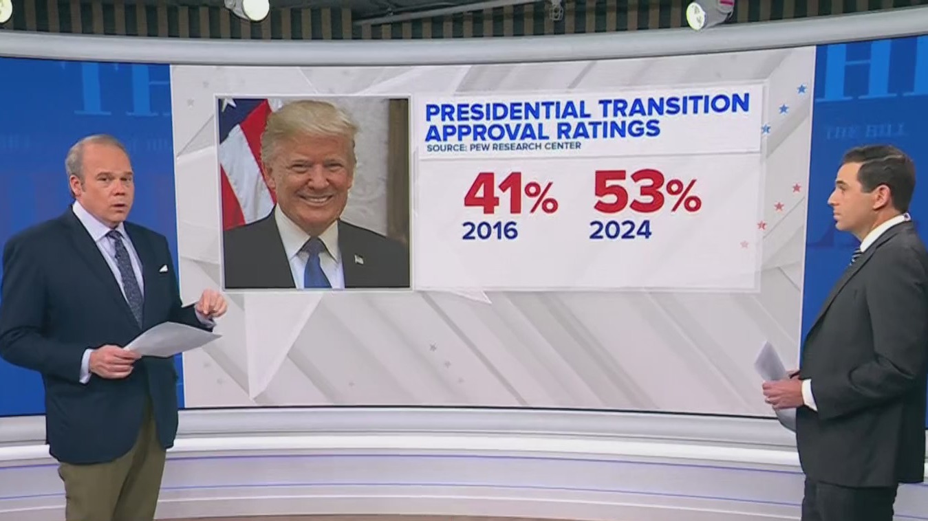 53 percent of Americans approve of Trump transition: Pew Survey | The ...