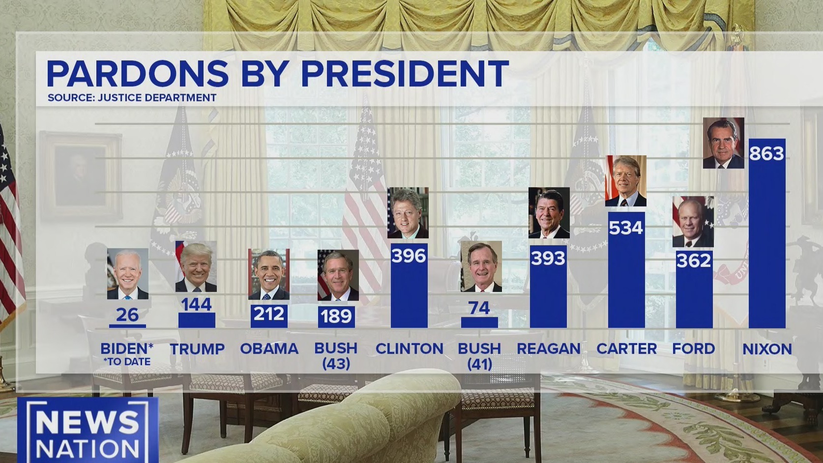 History of presidential pardons: Stirewalt breaks it down | The Hill ...