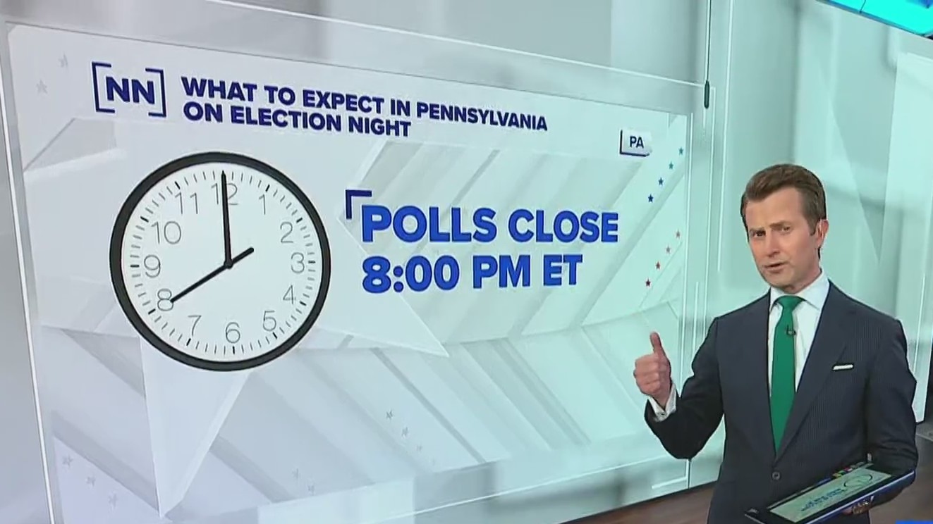 Pennsylvania on Election Day: What to expect | NewsNation Now – NewsNation