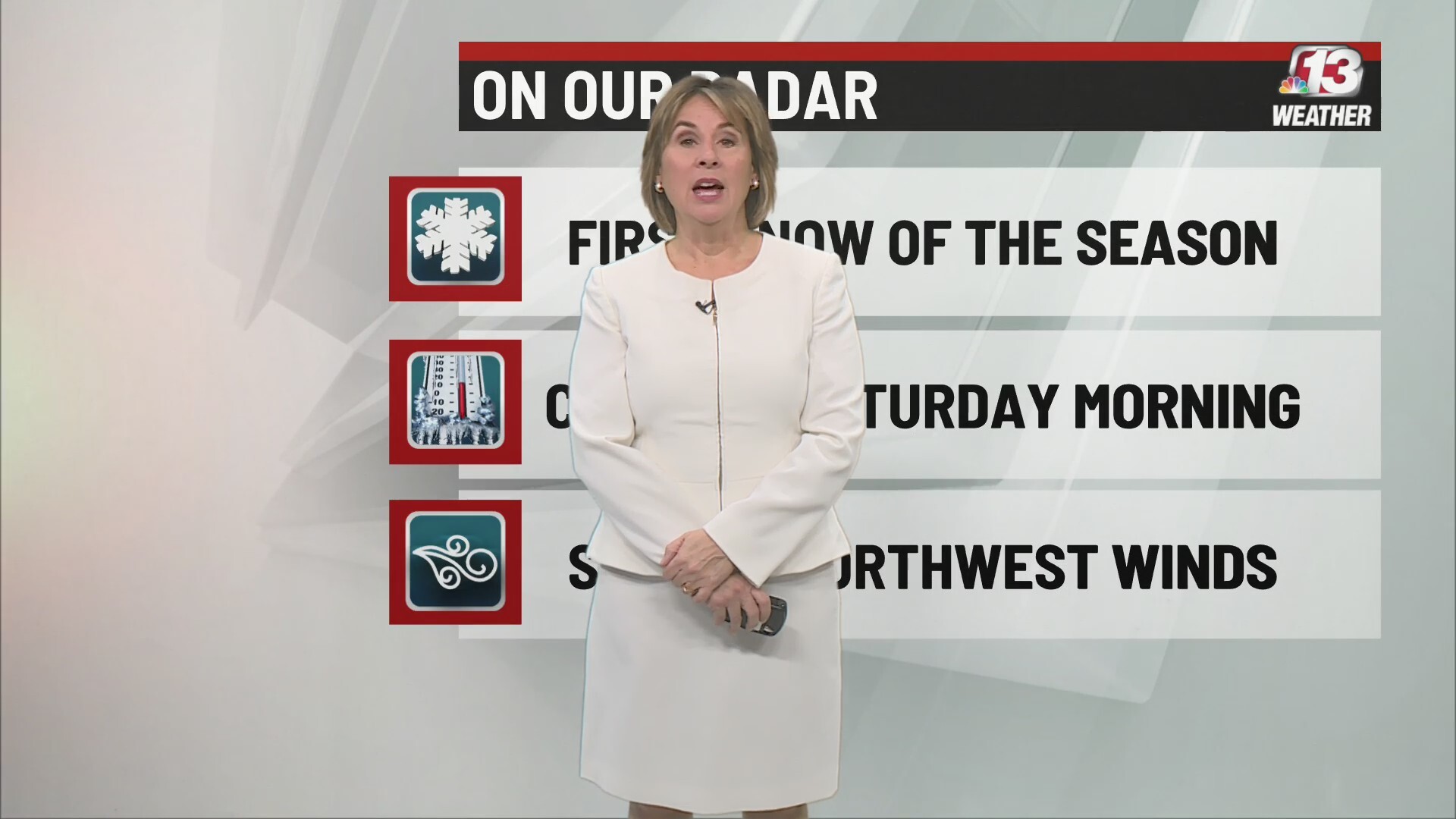 Windy Wednesday – who13.com