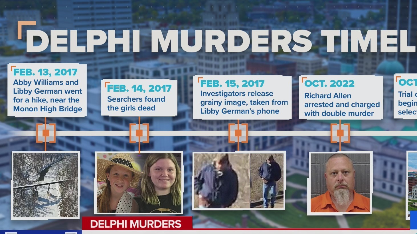 Delphi murders: Opening statements expected in the trial against Richard Allen | Morning in ...