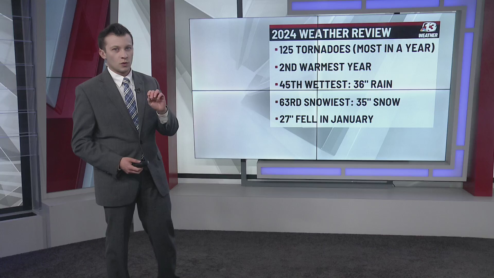 Recapping 2024’s year of wild weather – who13.com