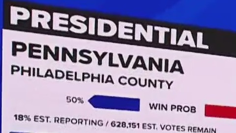 Pennsylvania counting varies county by county | Election 2024 – NewsNation