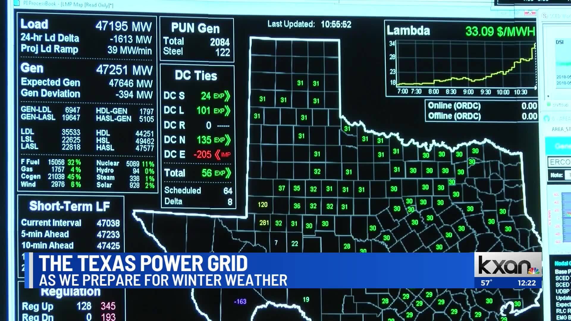 Q&A: Texas power grid’s reliability in falling temperatures – KXAN Austin